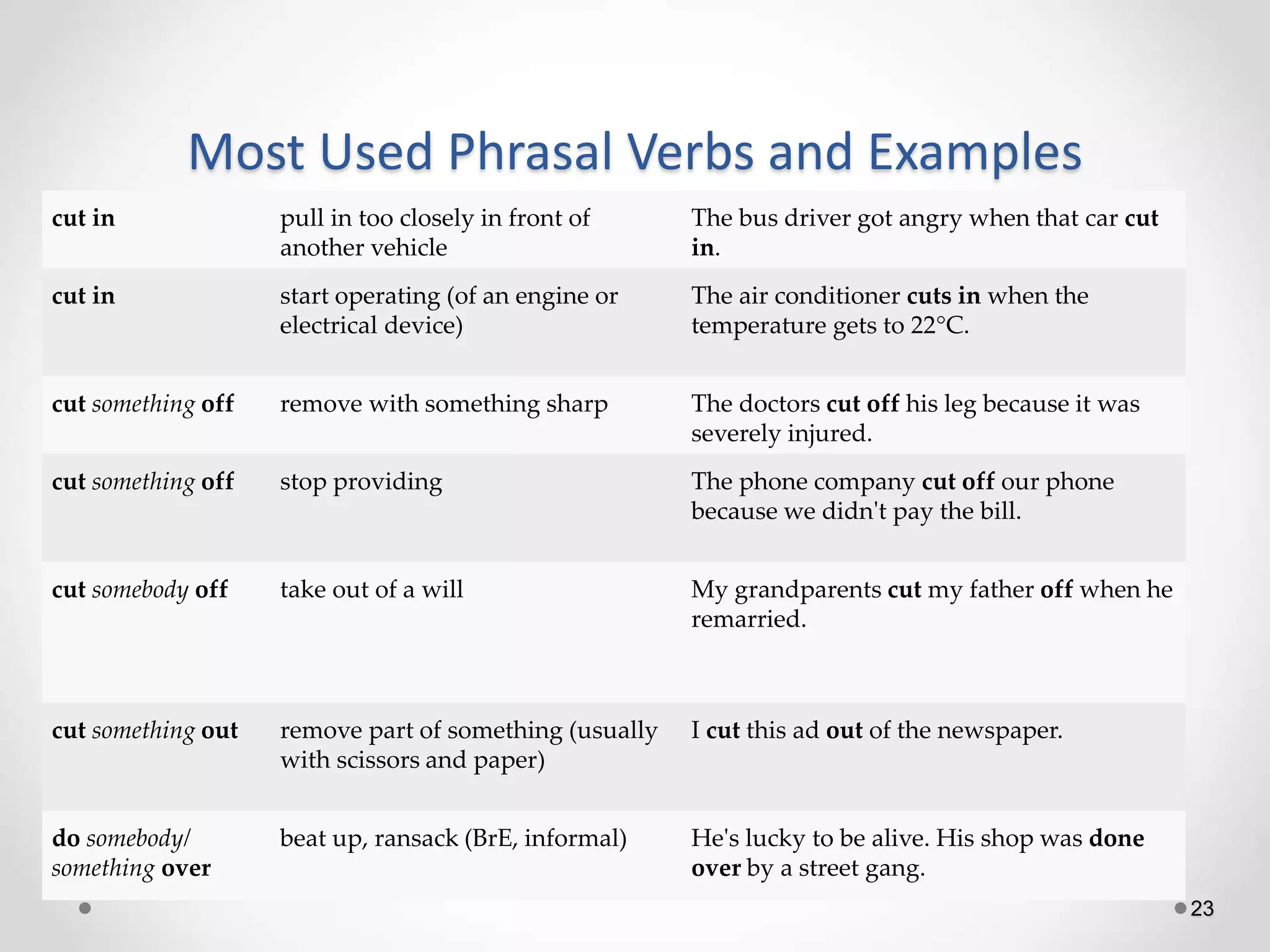 Phrasal Verbs.ppt