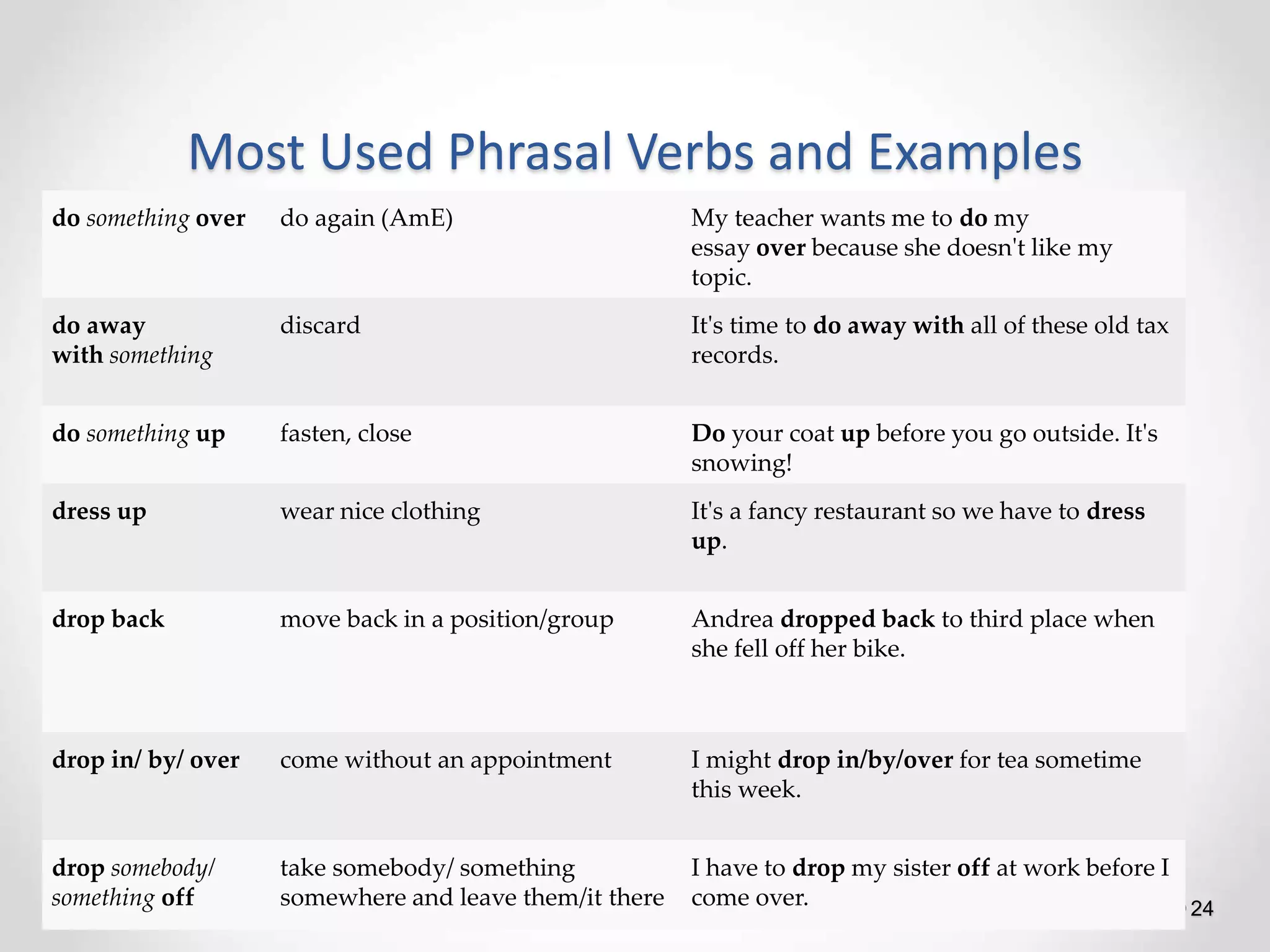 Phrasal Verbs.ppt