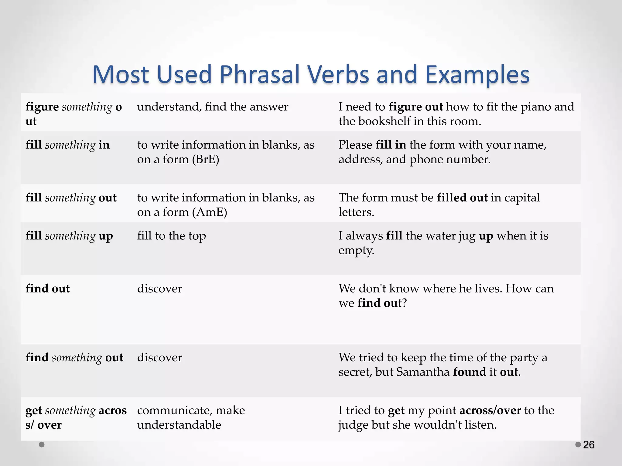 Phrasal Verbs.ppt