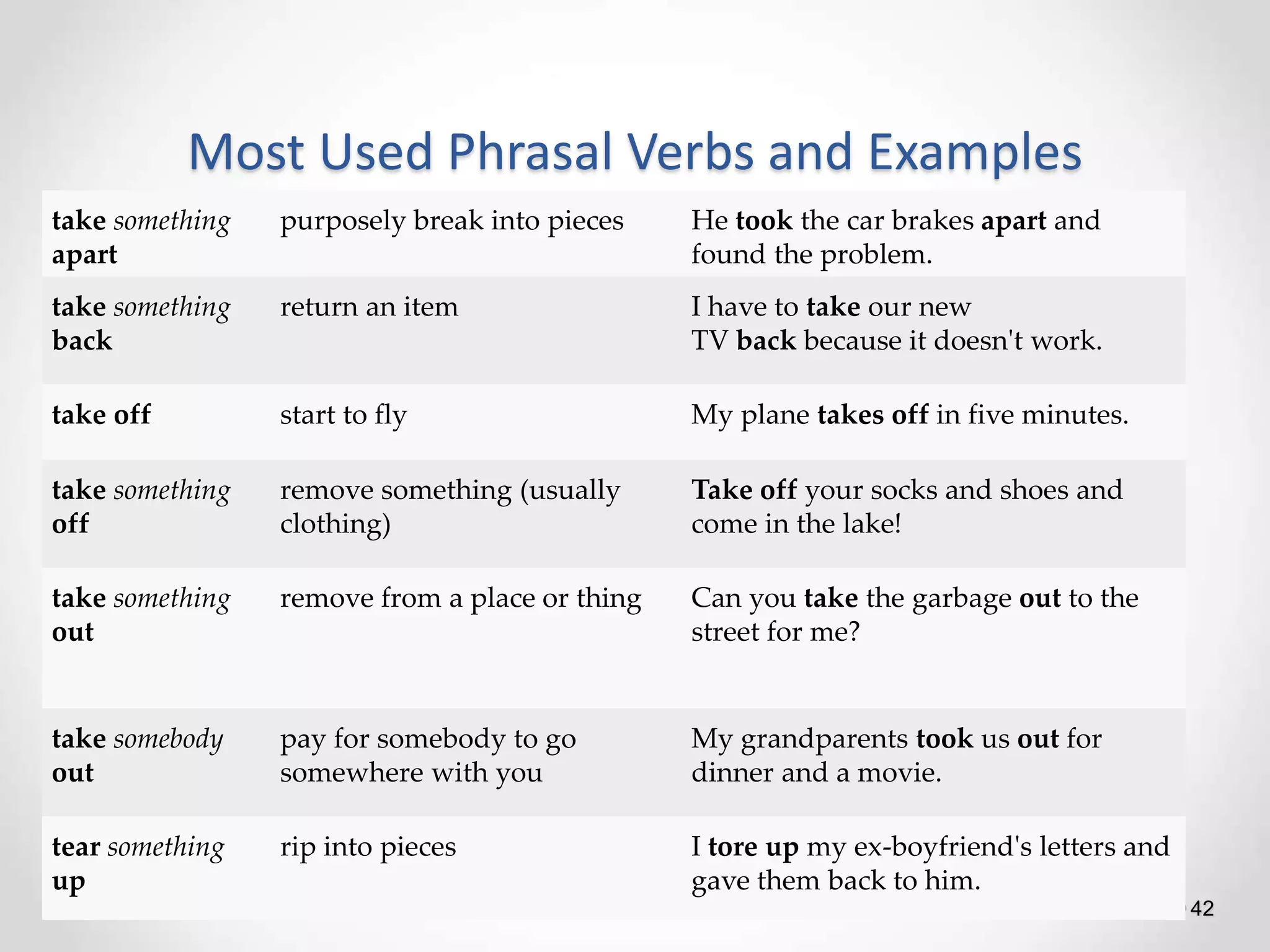 Phrasal Verbs.ppt