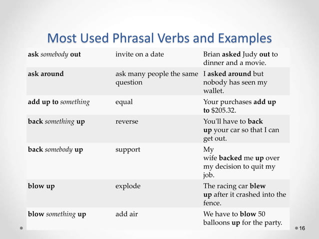 Phrasal Verbs.ppt