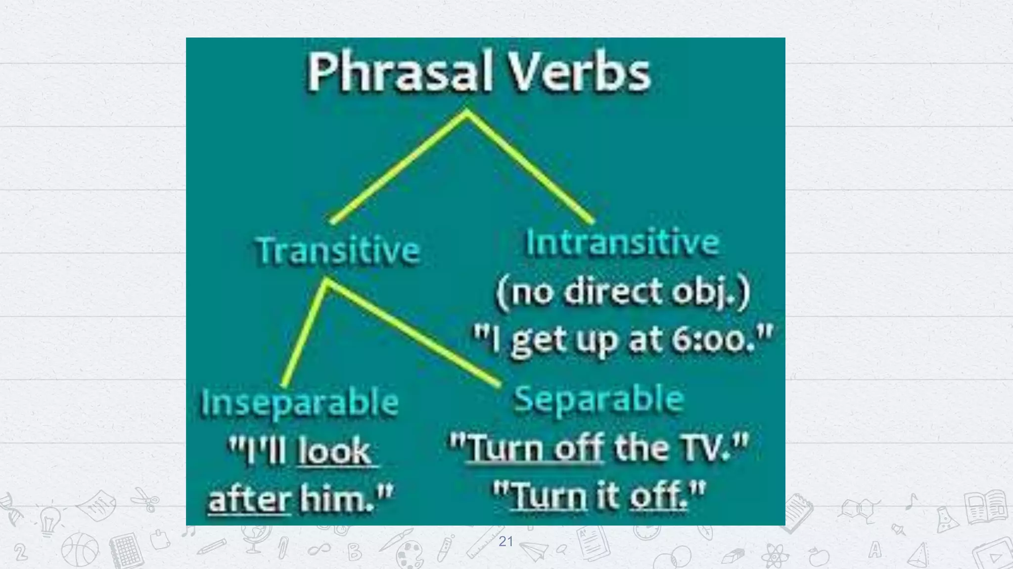 Phrasal verbs .pptx
