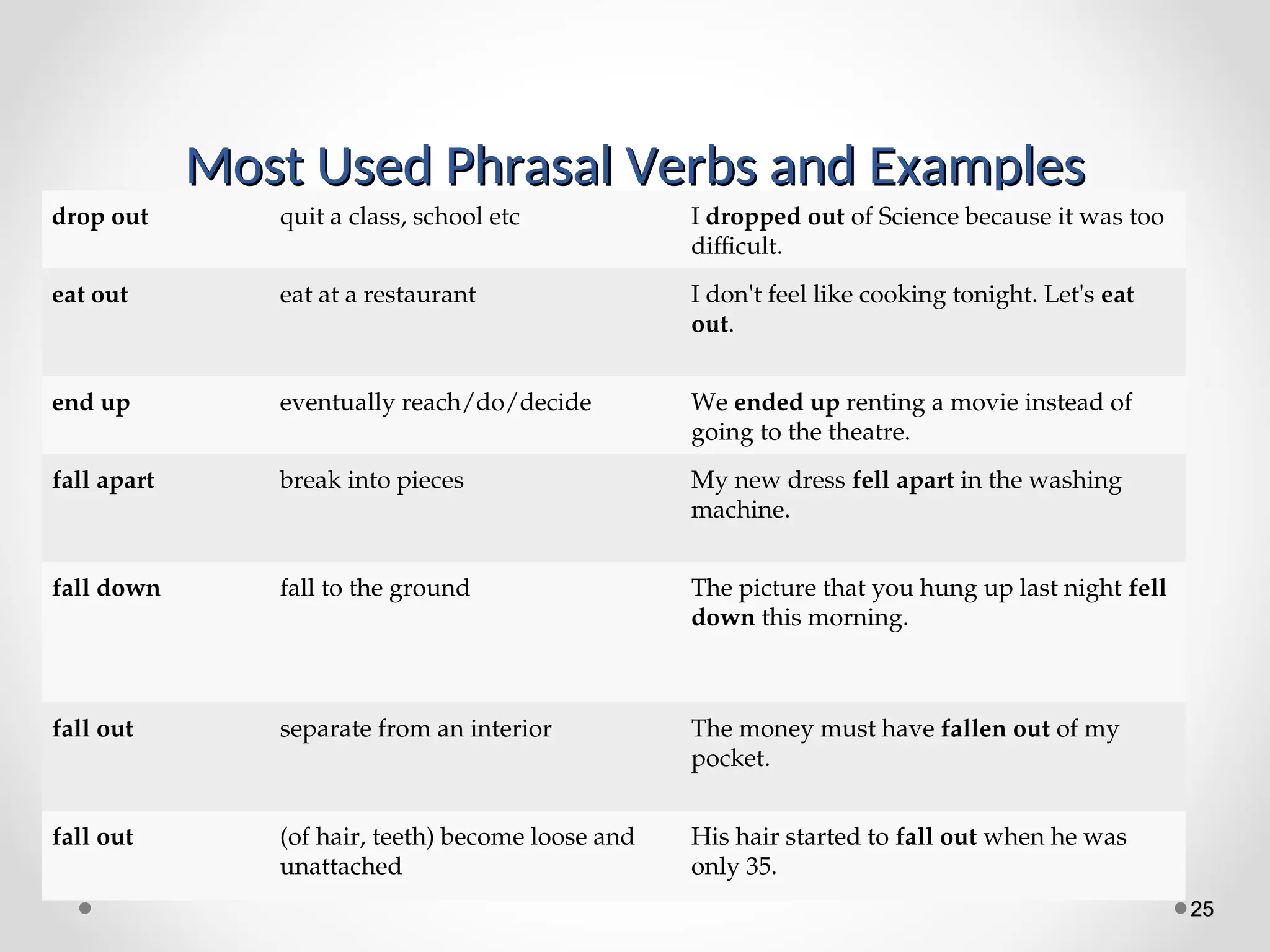 Os usos dos Phrasal Verbs (verbos frasais na lingua inglesa).ppt