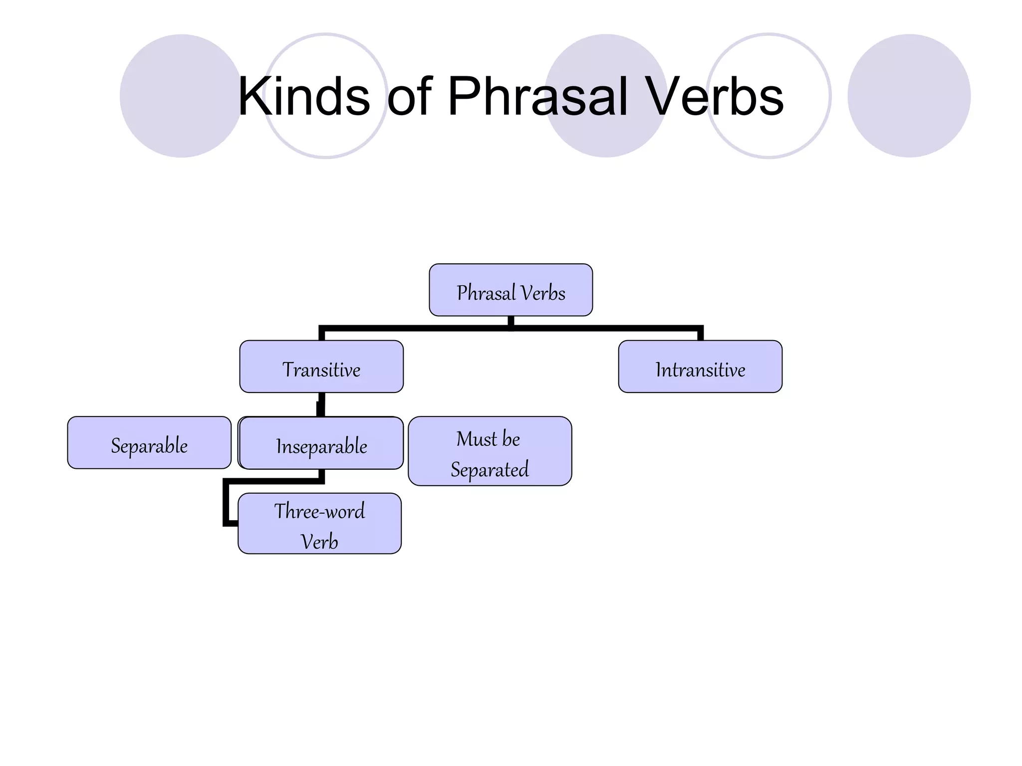 Phrasal Verbs -4.ppt