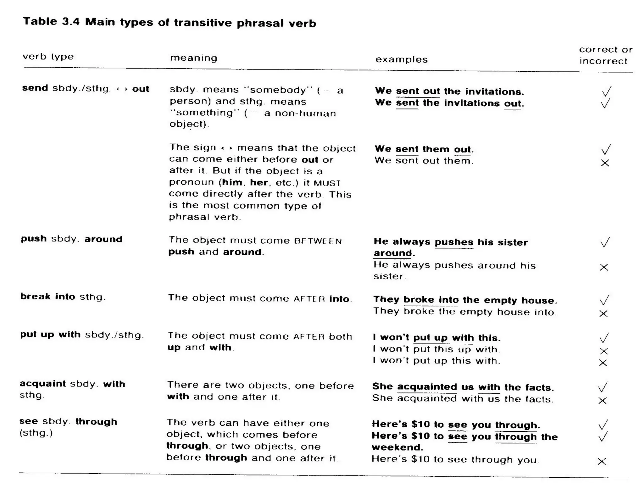 Phrasal Verbs 2 (transitive) | PPT