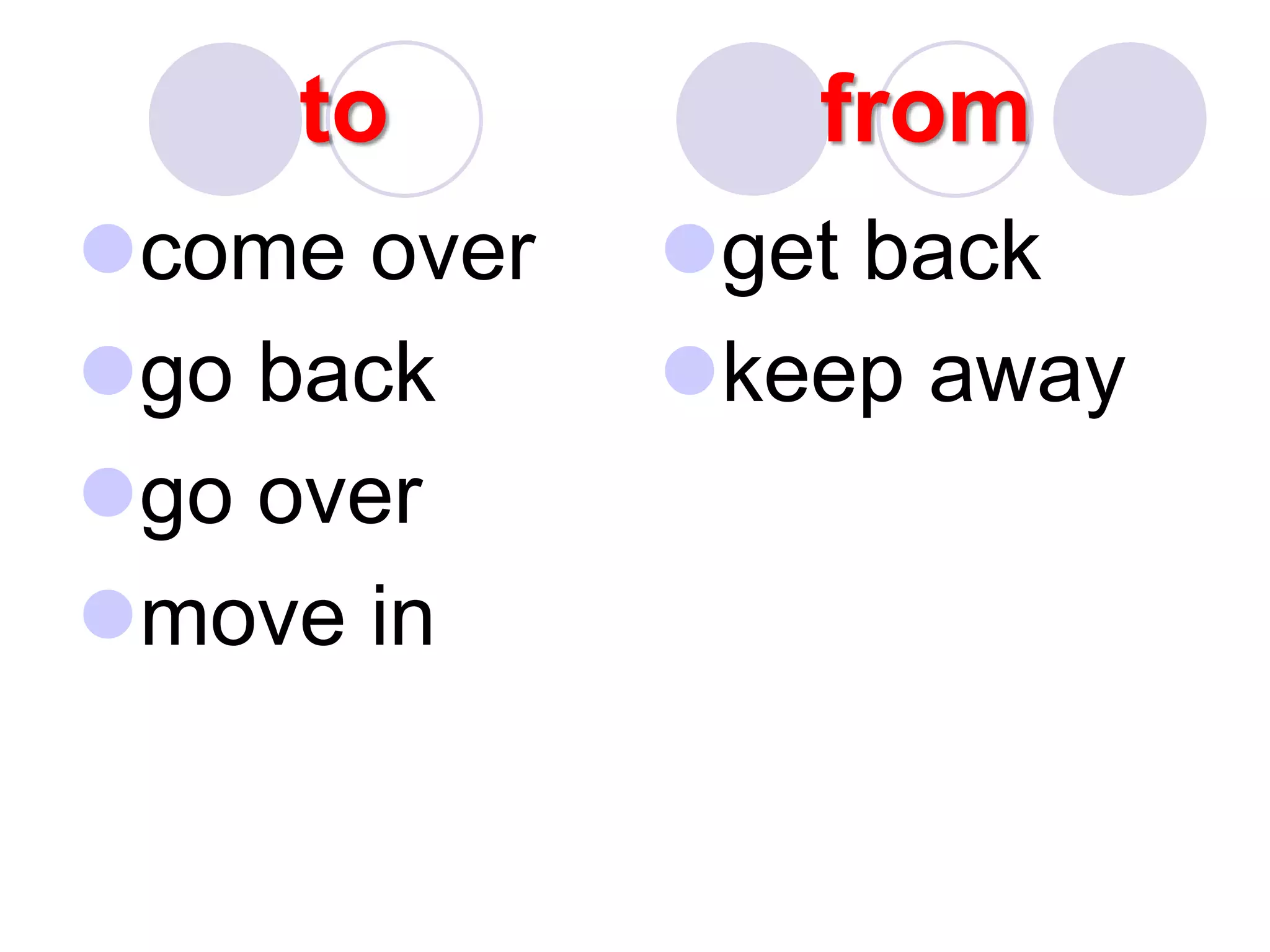 Phrasal Verbs | PPT | Programming Languages | Computing