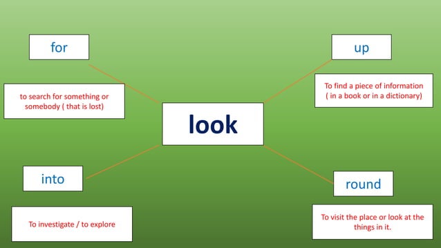 Phrasal verbs 2.pptx