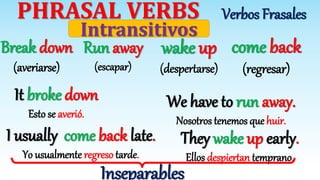 PHRASAL VERBS 2022 II.pptx