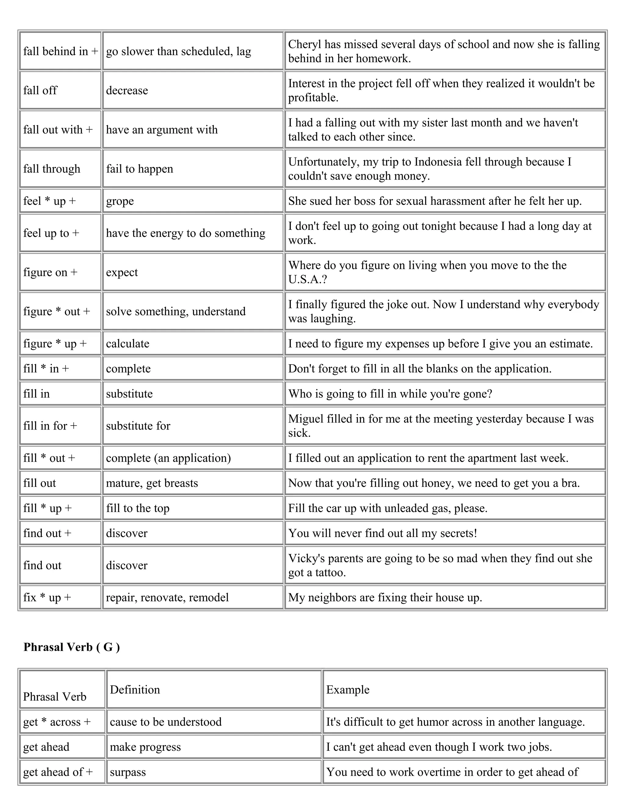 Phrasal verbs (Cụm động từ) | PDF