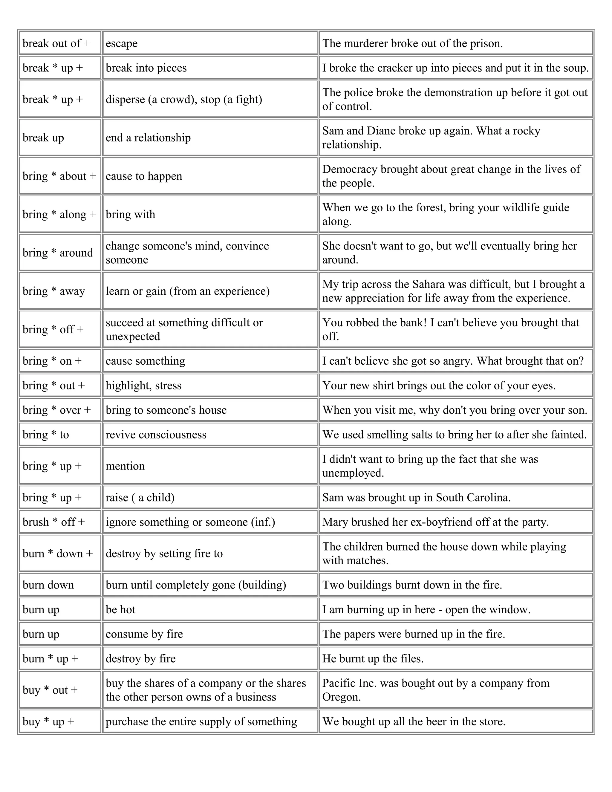 Phrasal verbs (Cụm động từ) | PDF