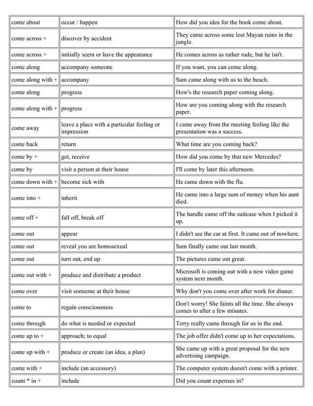 Phrasal verbs (Cụm động từ)