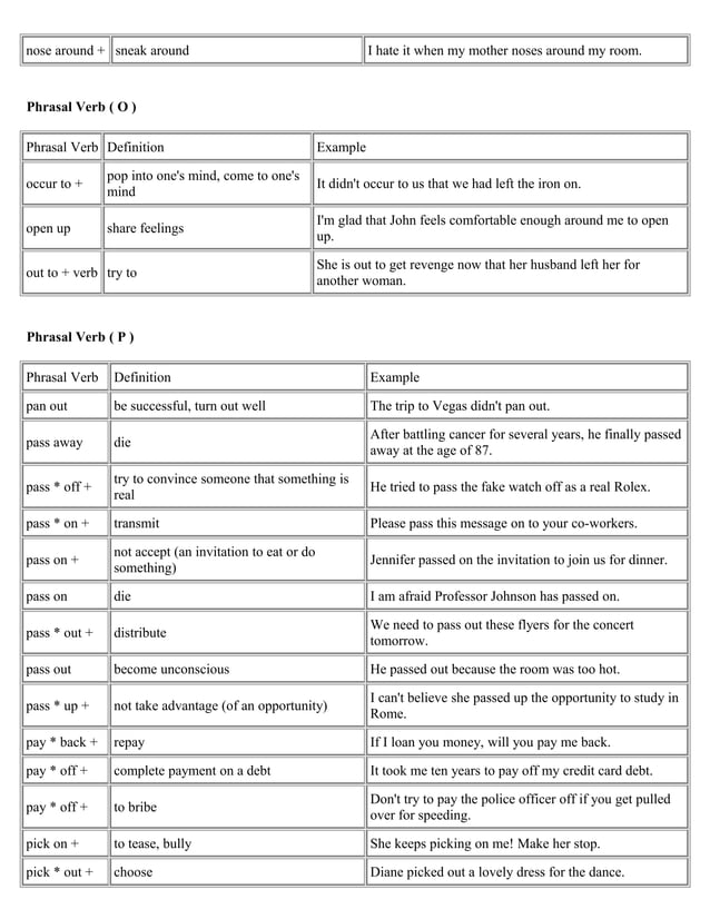 Phrasal verbs (Cụm động từ)