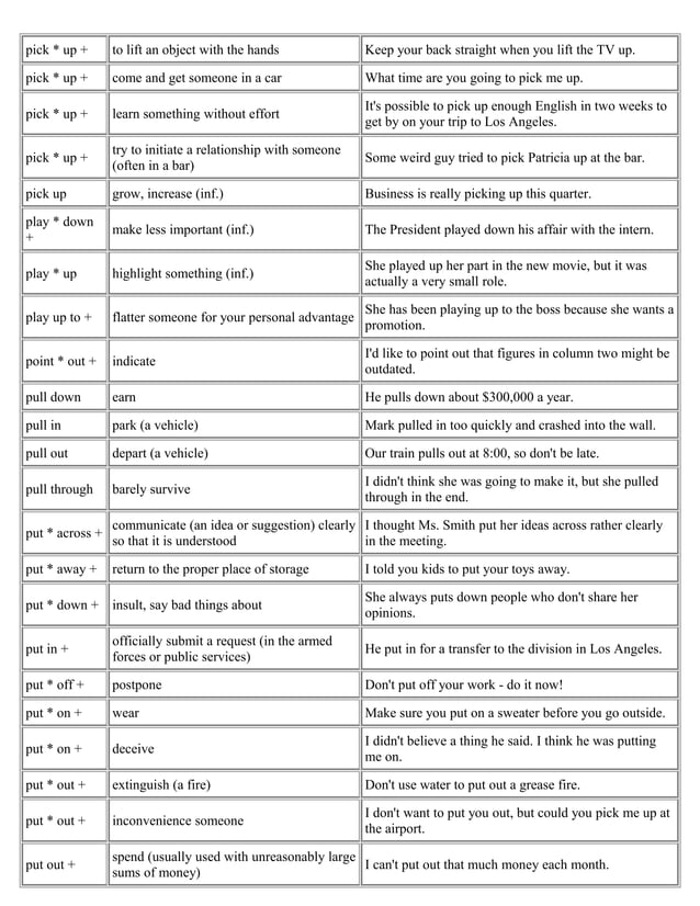 Phrasal verbs (Cụm động từ)