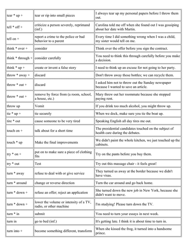 Phrasal verbs (Cụm động từ)