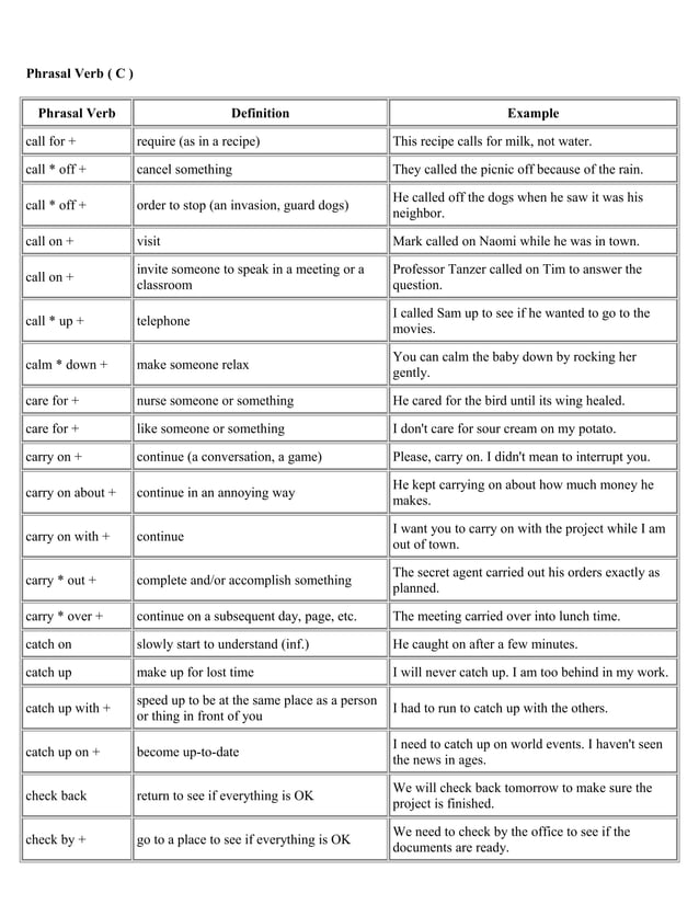 Phrasal verbs (Cụm động từ)