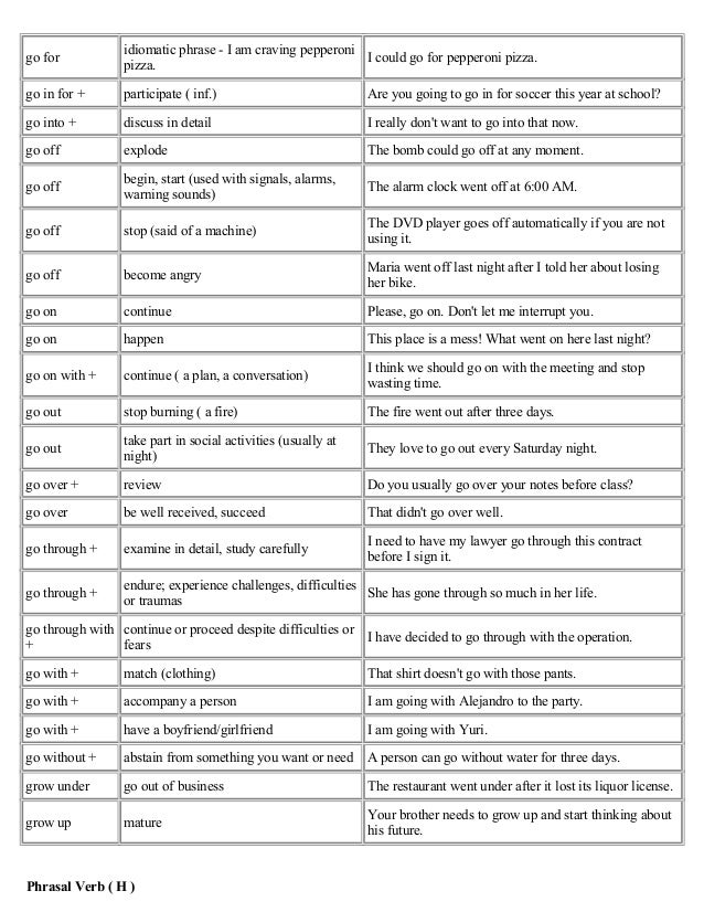 Phrasal verbs (Cụm động từ)