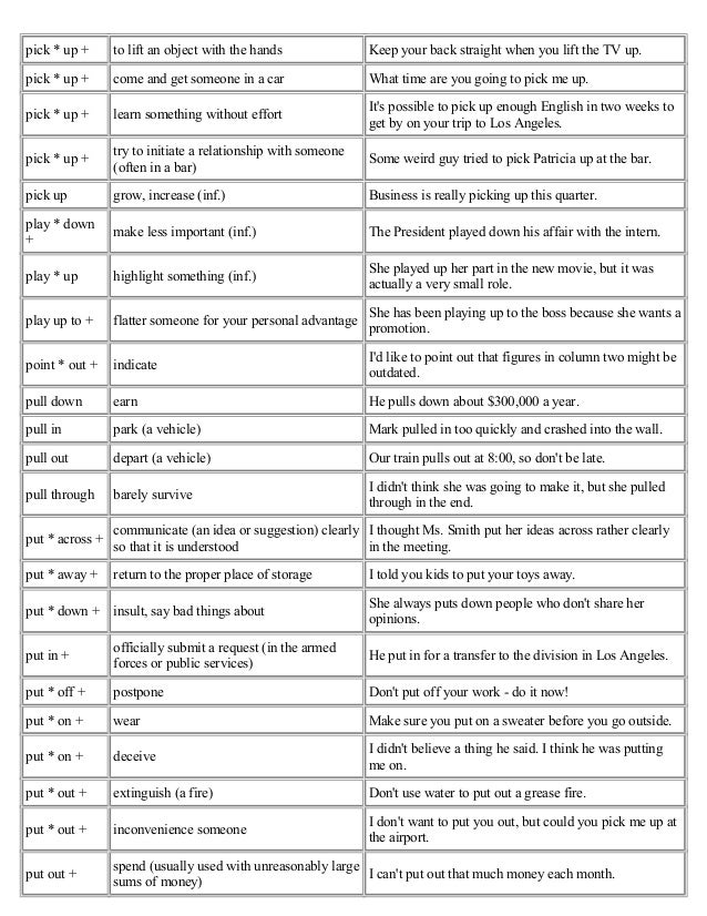 Phrasal verbs (Cụm động từ)