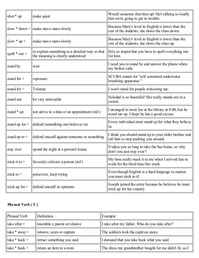 Phrasal verbs (Cụm động từ)
