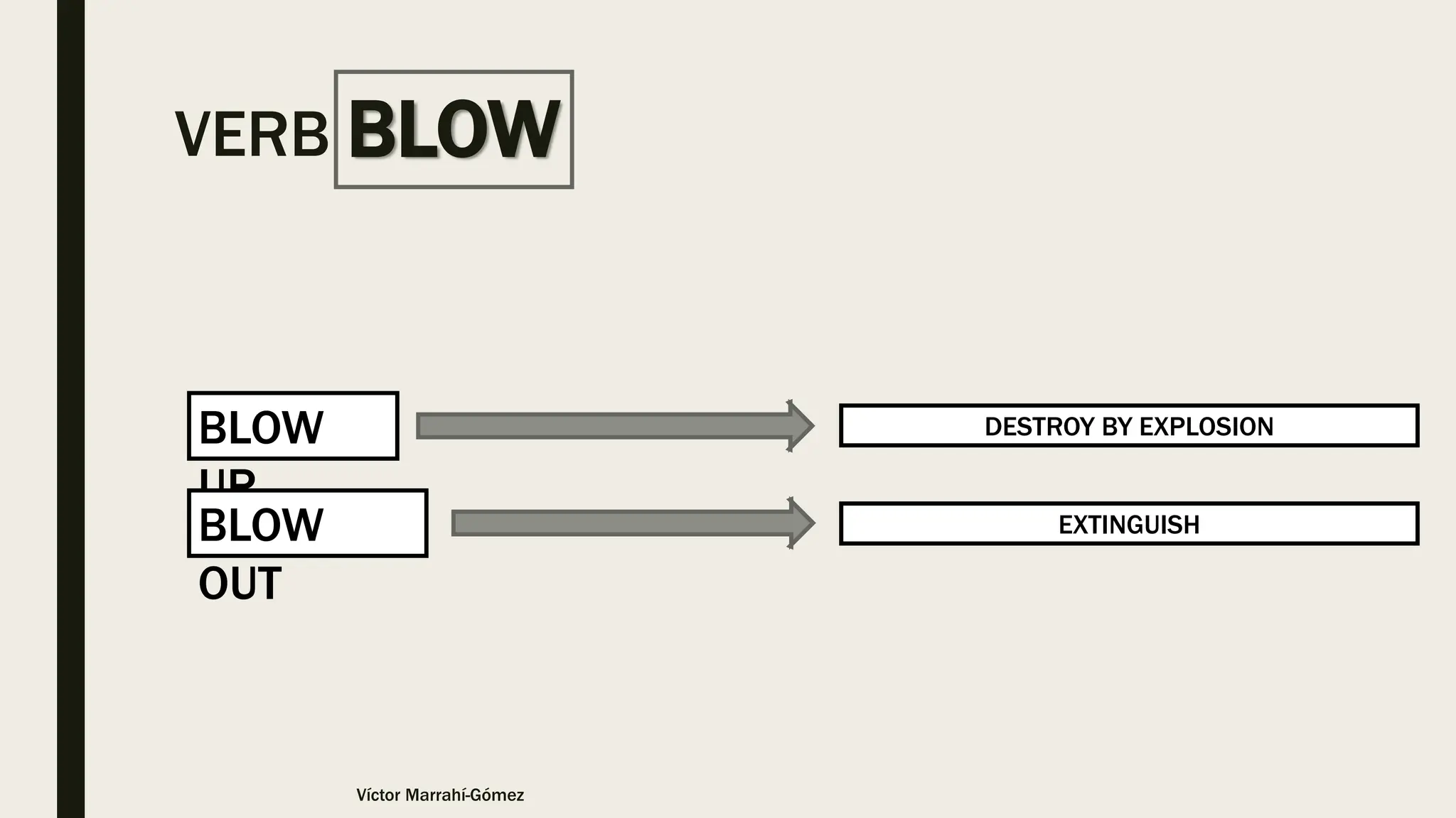 PHRASAL_VERBS_FOR_B2.pptxfffffffffffffffff | PPTX