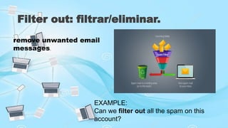 PHRASAL VERBS FOR TECHNOLOGY AND COMPUTERS.pptx