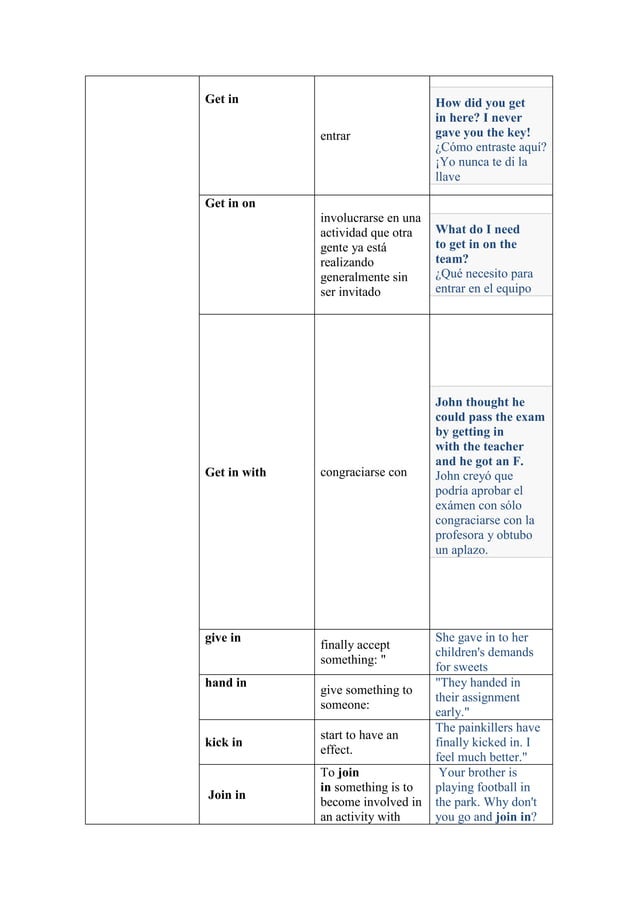 Phrasal verbs in out | DOCX | Hotel Properties | Real Estate