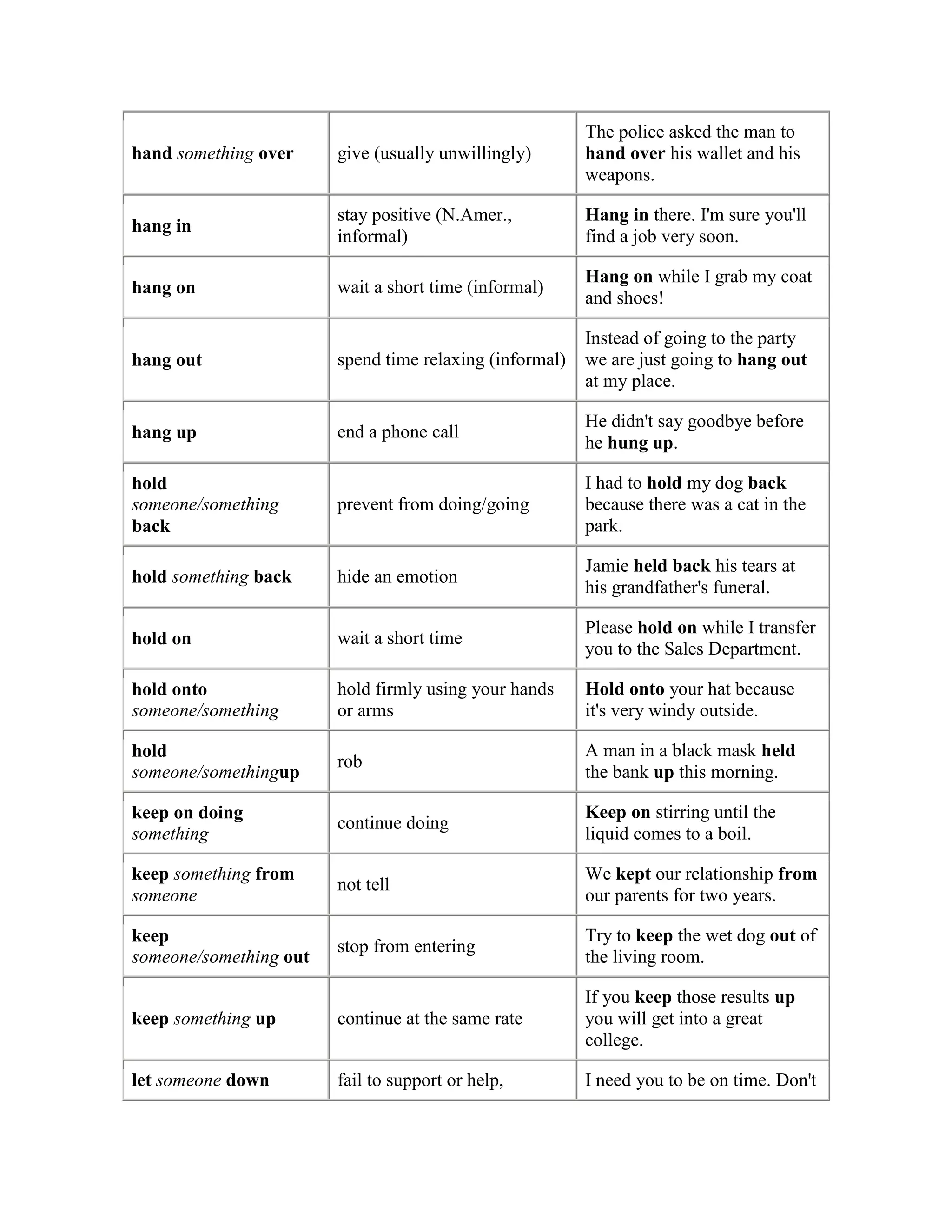 Phrasal verbs list | PDF