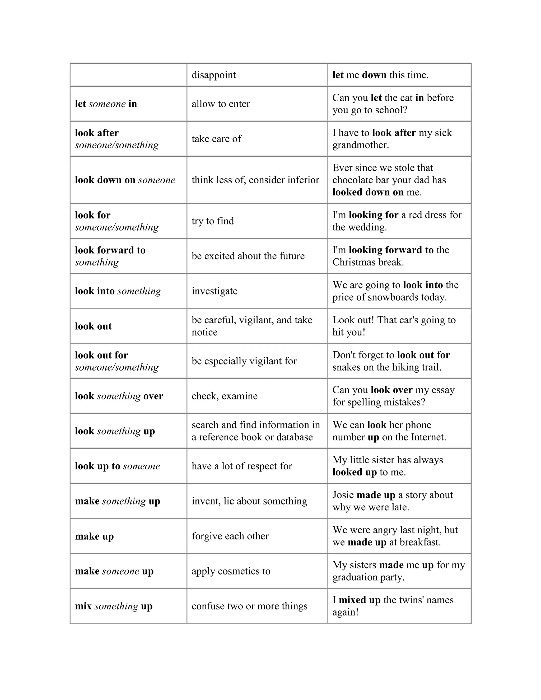Phrasal verbs list | PDF