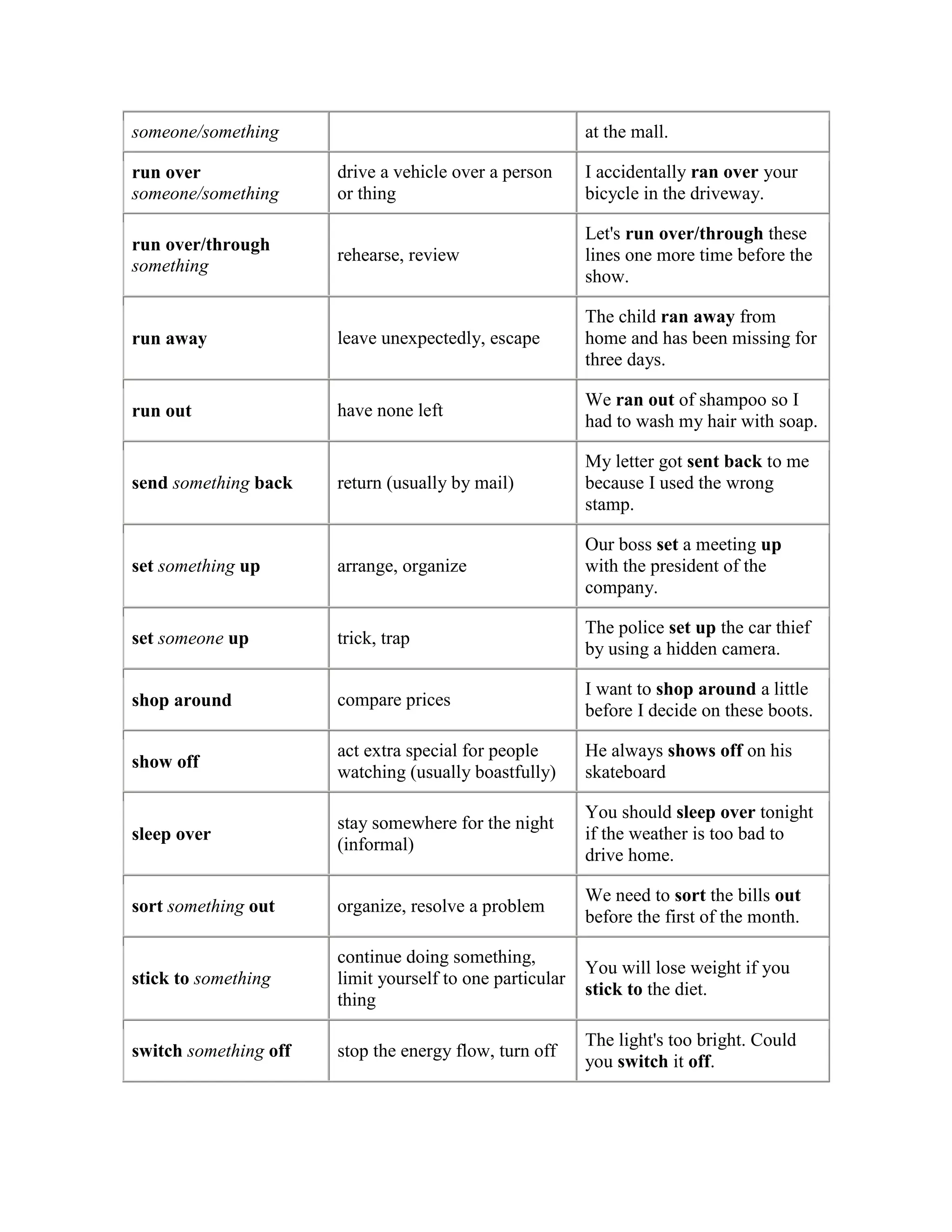 Phrasal verbs list | PDF