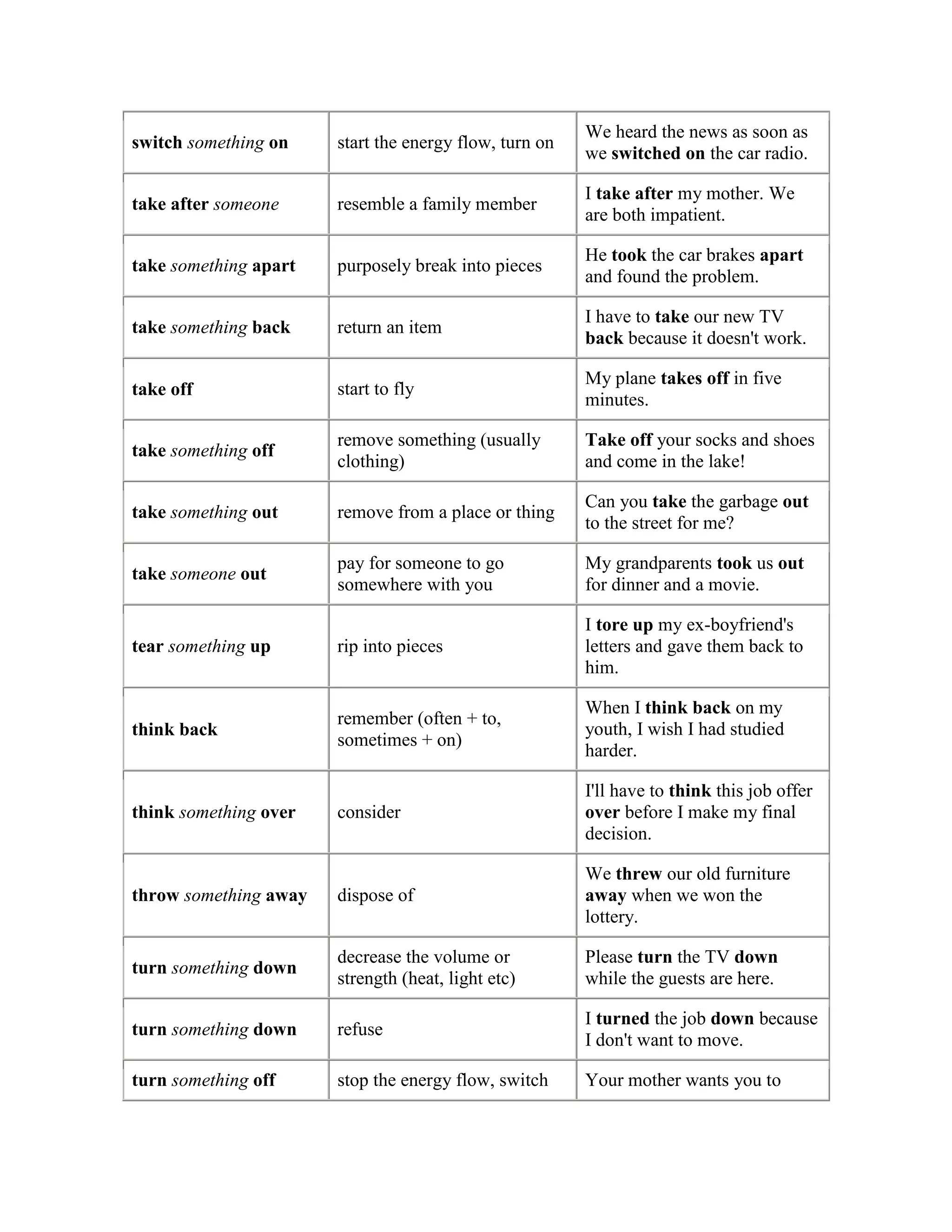 Phrasal verbs list | PDF