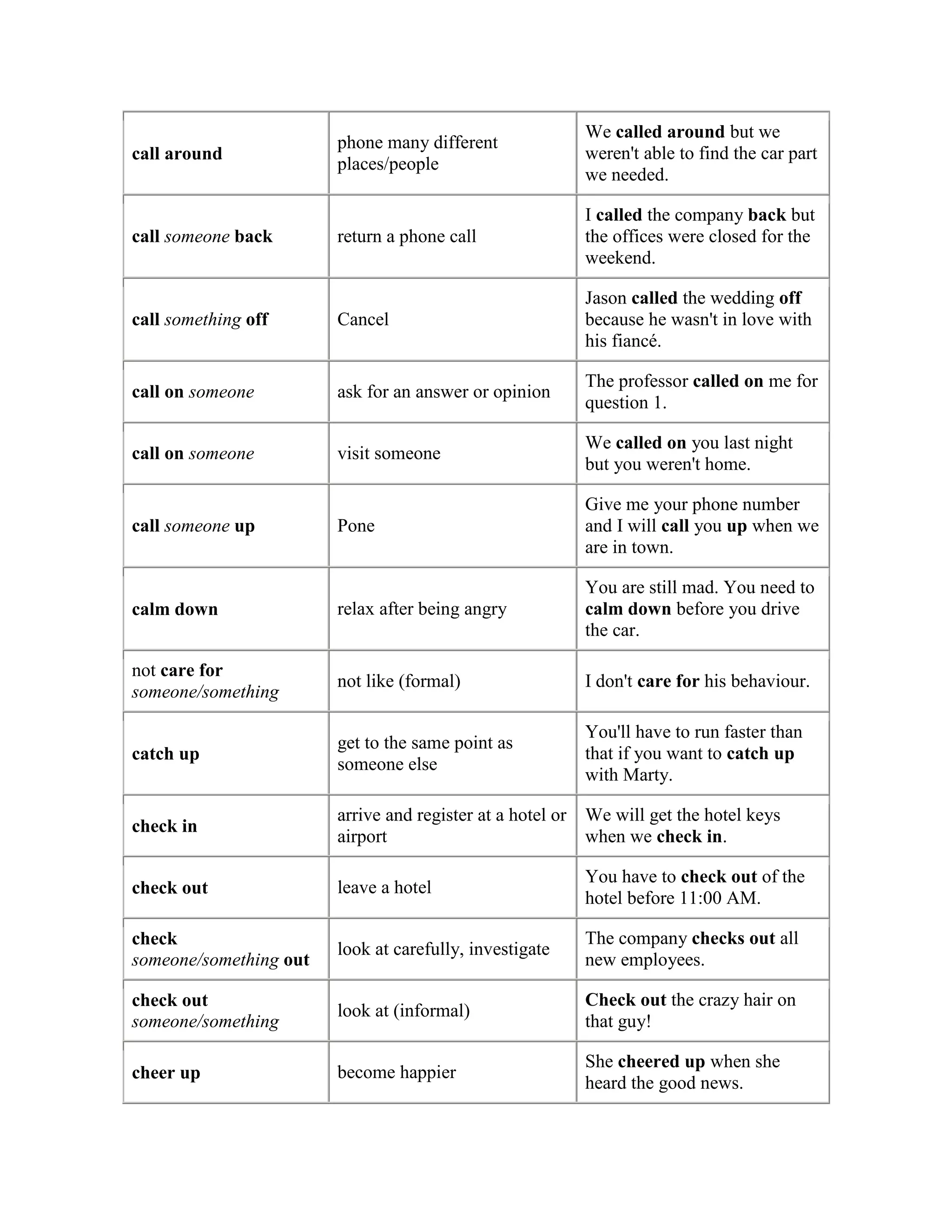 Phrasal verbs list | PDF