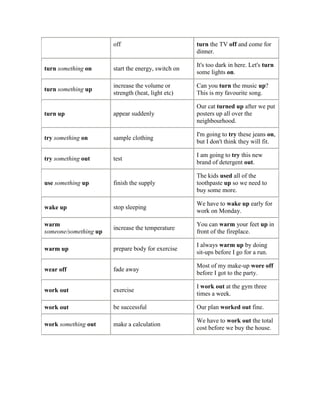 Phrasal verbs list | PDF