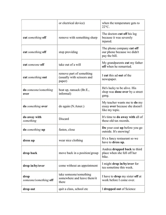 Phrasal verbs list | PDF