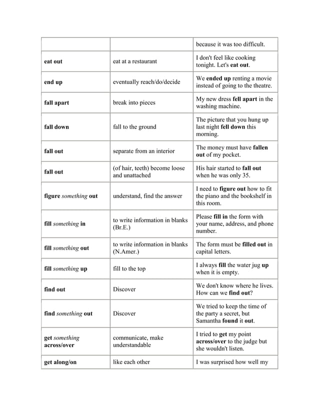Phrasal verbs list | PDF