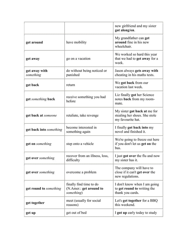 Phrasal verbs list | PDF
