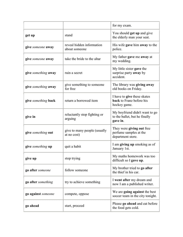 Phrasal verbs list | PDF