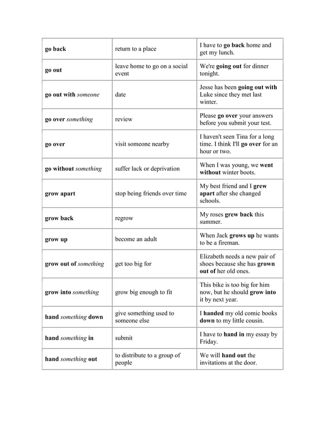 Phrasal verbs list | PDF