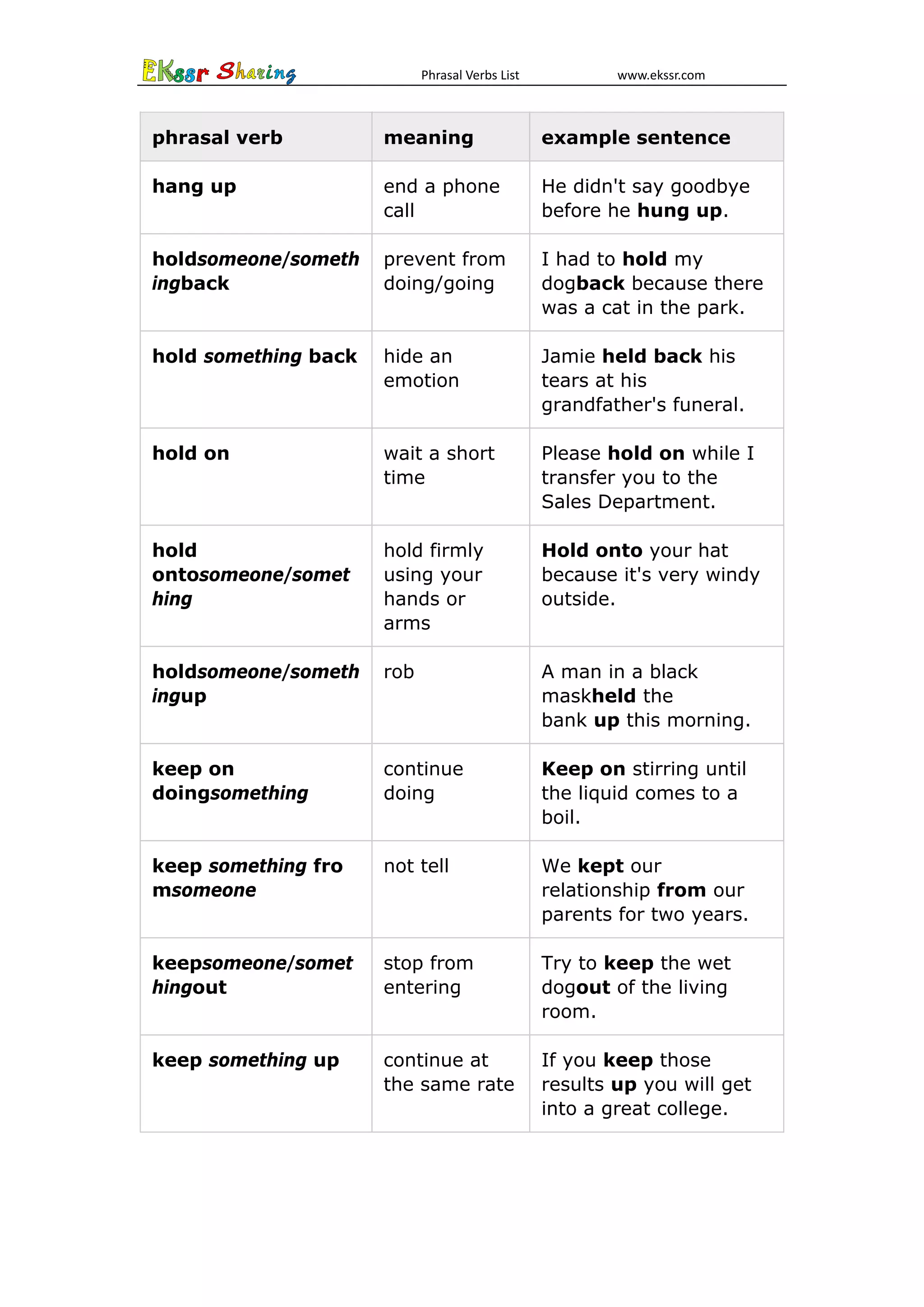 Phrasal verbs list | PDF