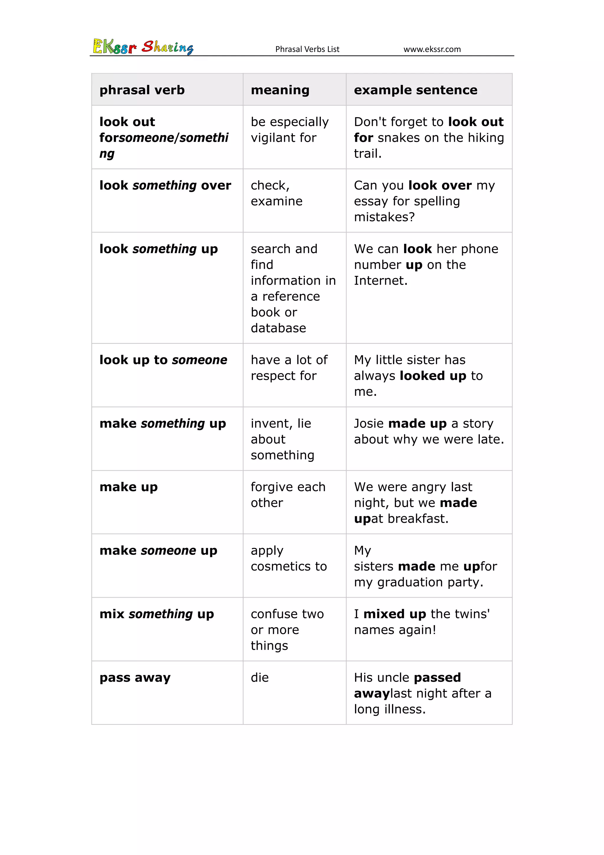 Phrasal verbs list | PDF