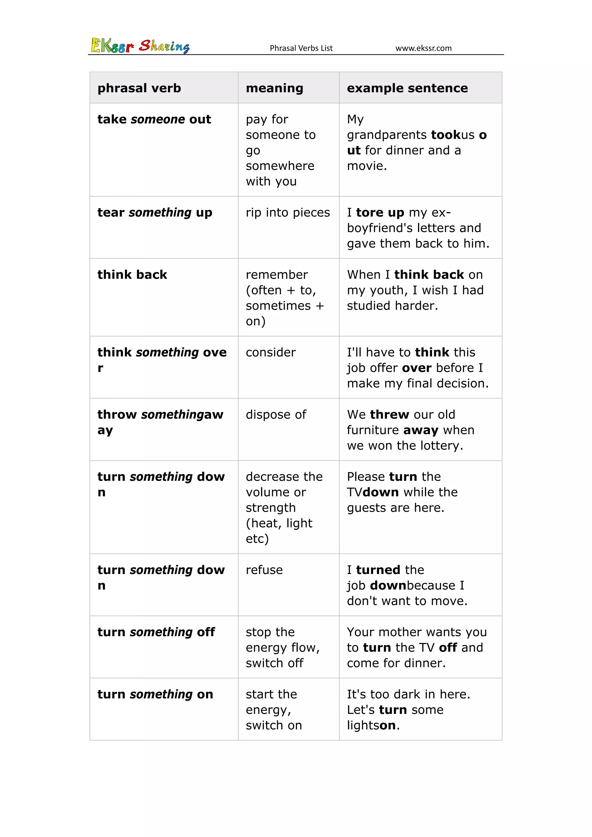 Phrasal verbs list | PDF