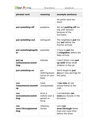 Phrasal verbs list | PDF