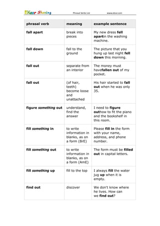 Phrasal verbs list | PDF