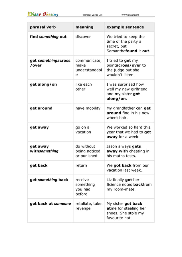 Phrasal verbs list | PDF