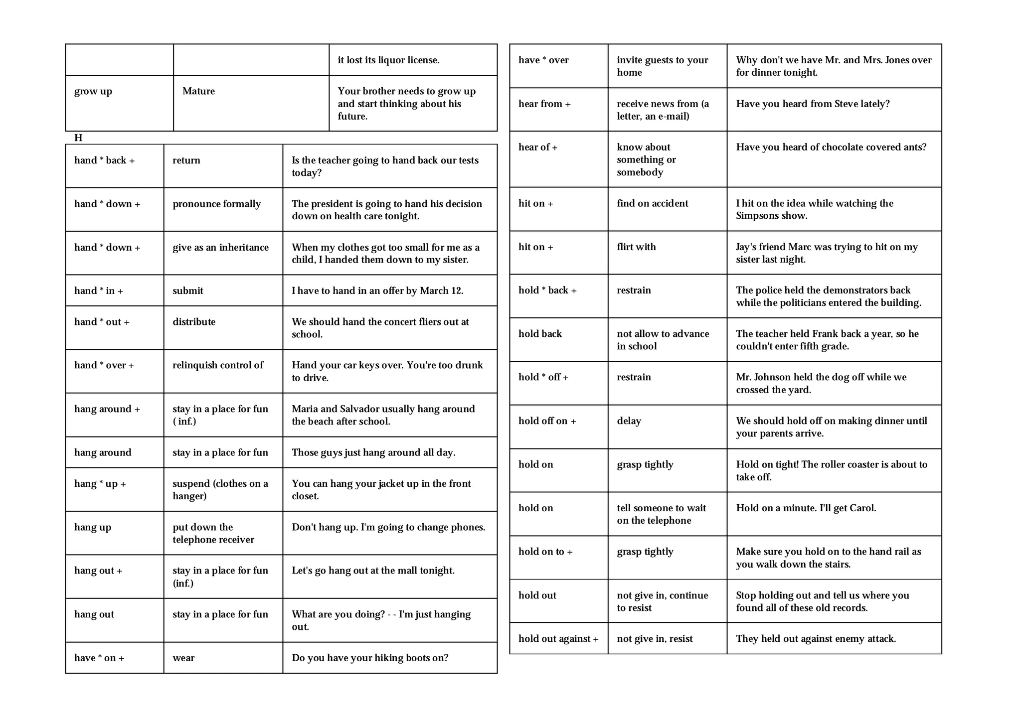 PHRASAL VERBS LIST.pdf