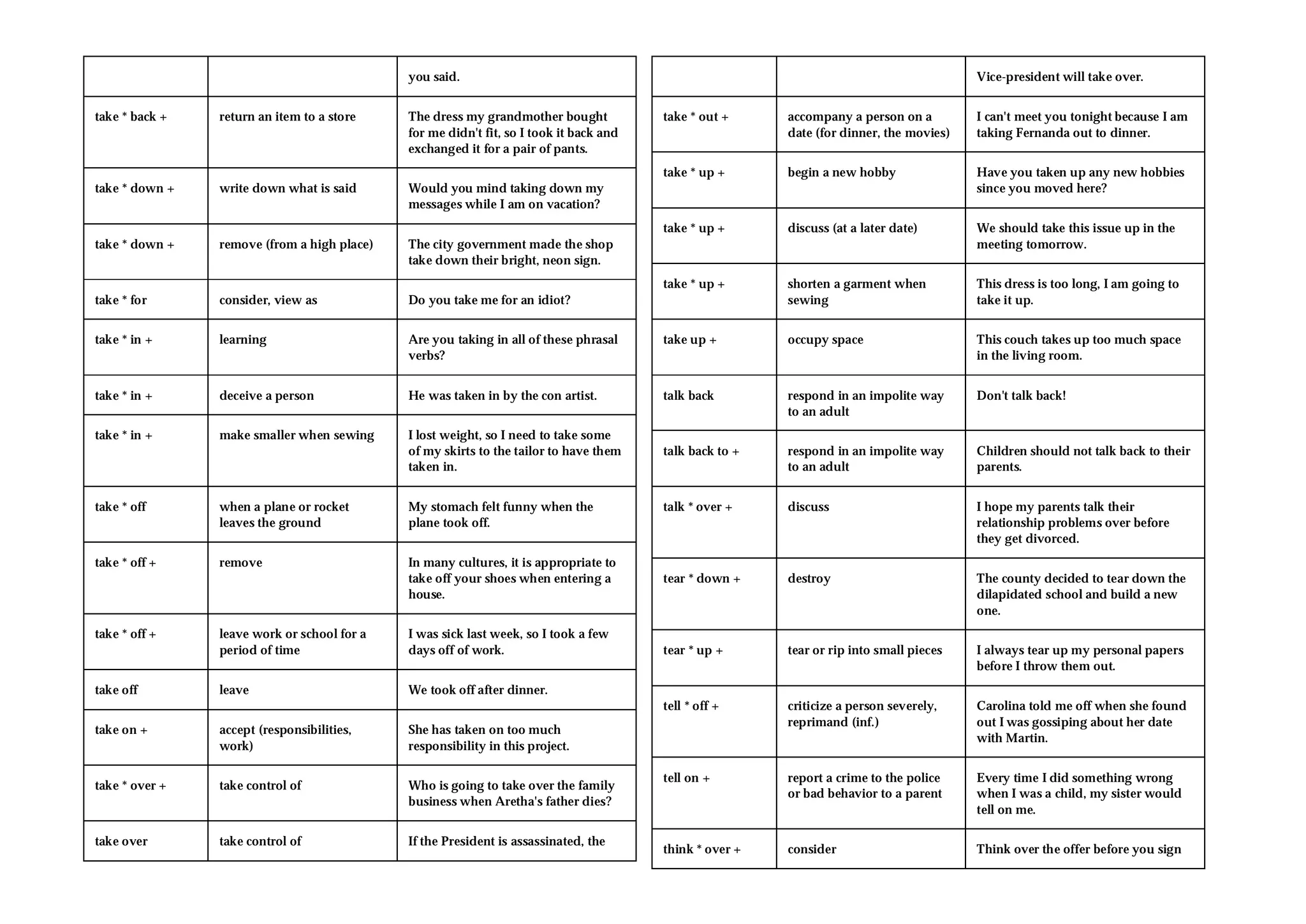 PHRASAL VERBS LIST.pdf