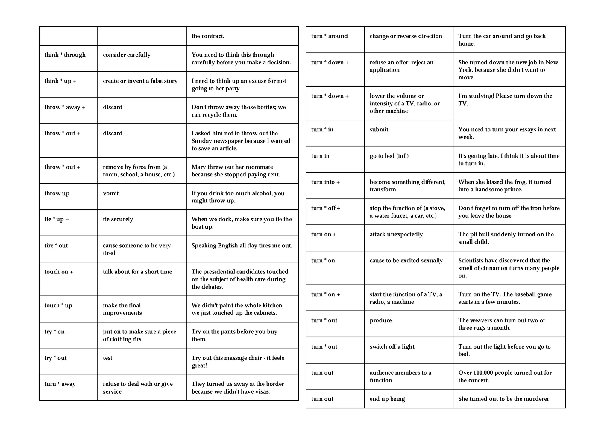 PHRASAL VERBS LIST.pdf