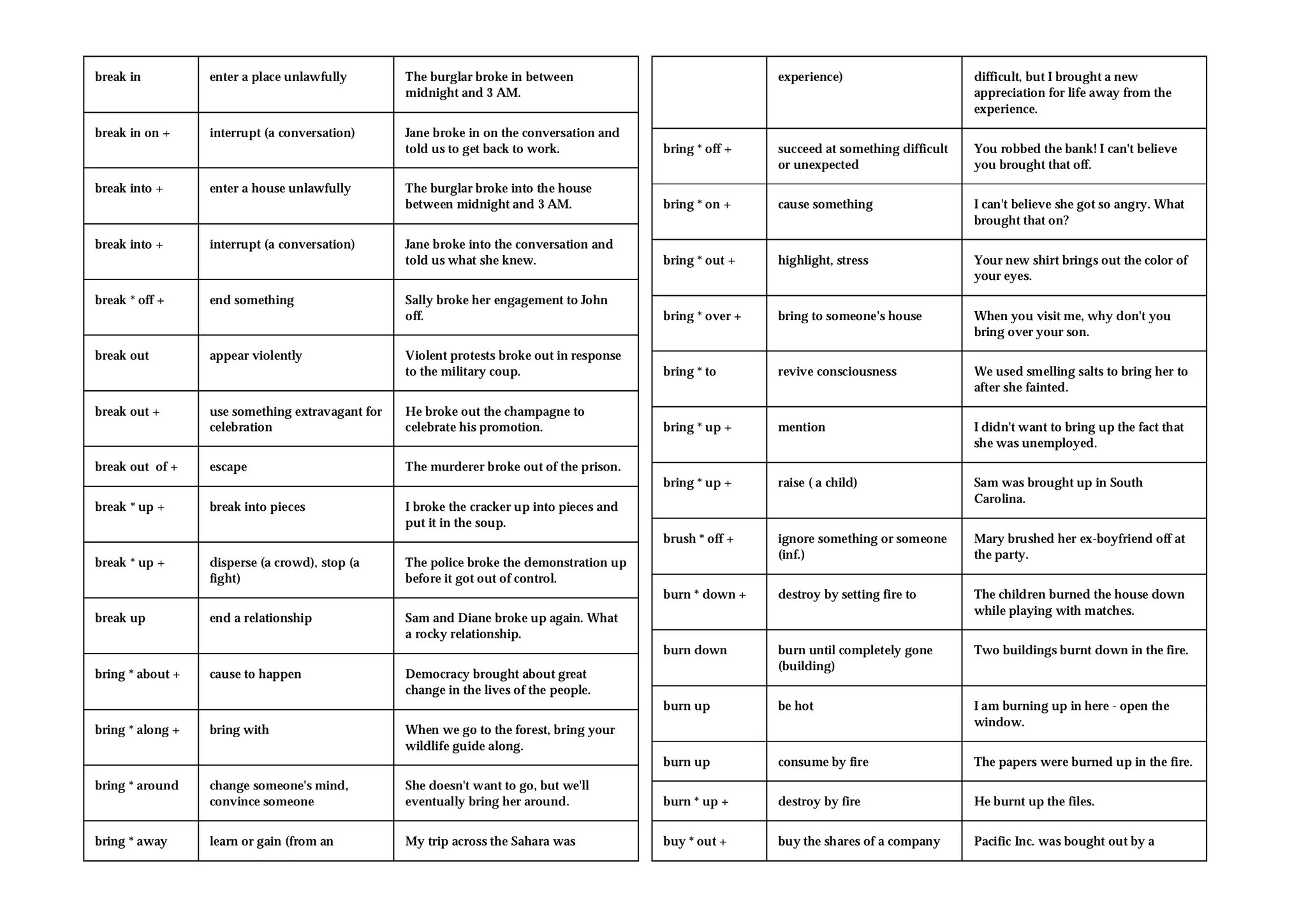 PHRASAL VERBS LIST.pdf