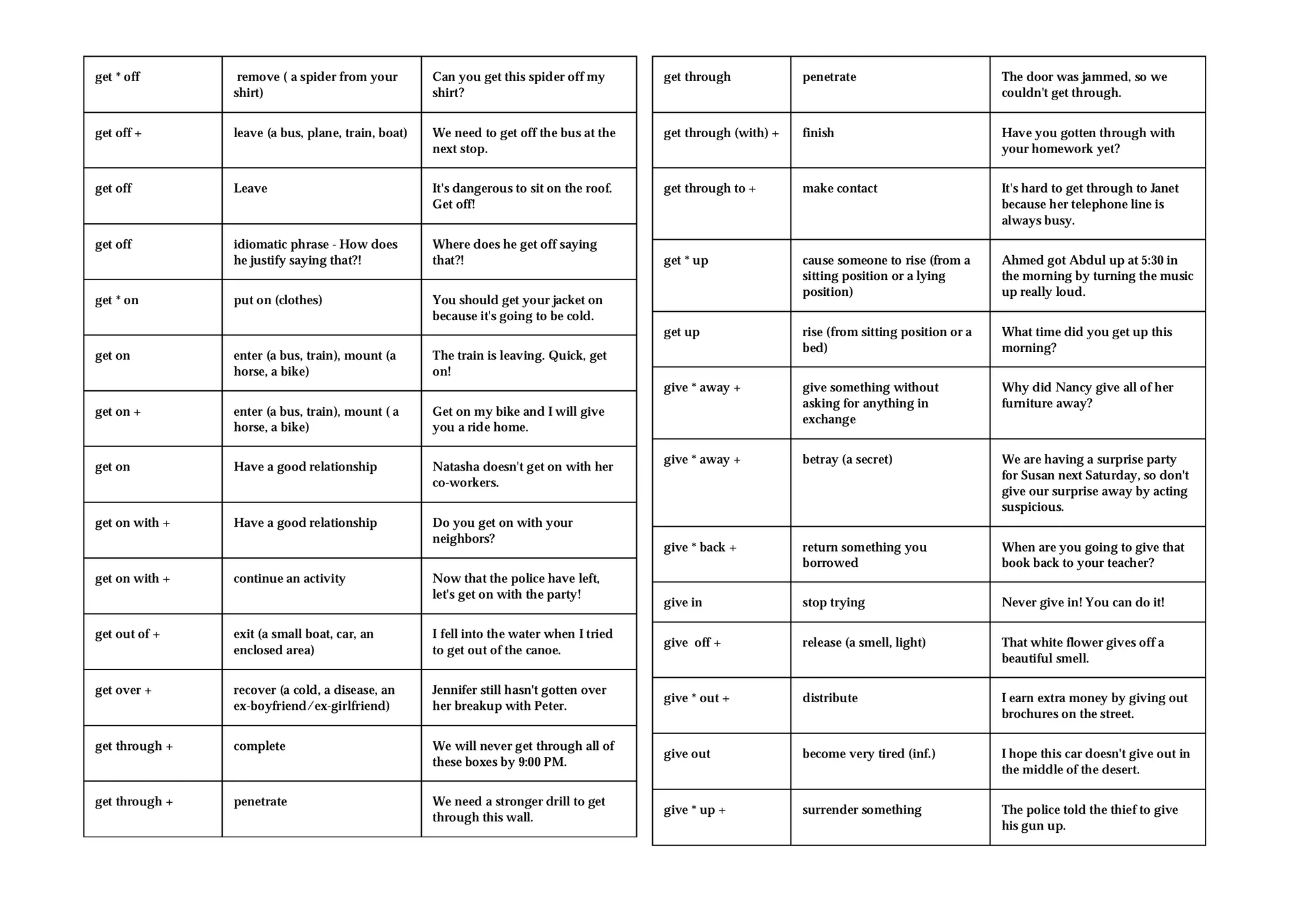 PHRASAL VERBS LIST.pdf