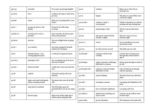 PHRASAL VERBS LIST.pdf