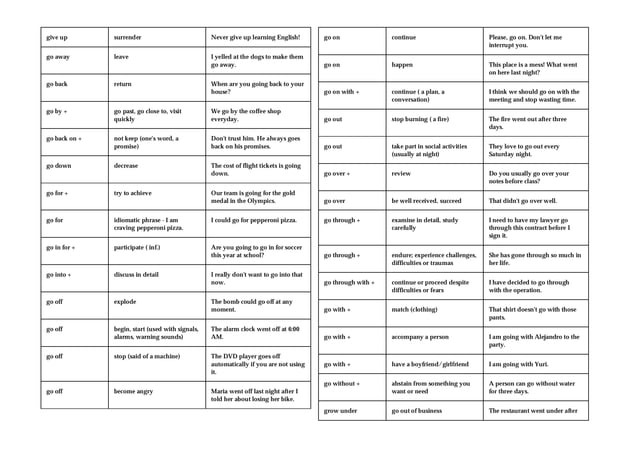 PHRASAL VERBS LIST.pdf