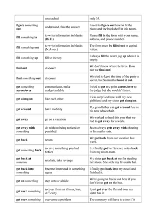 Phrasal verbs list | PDF